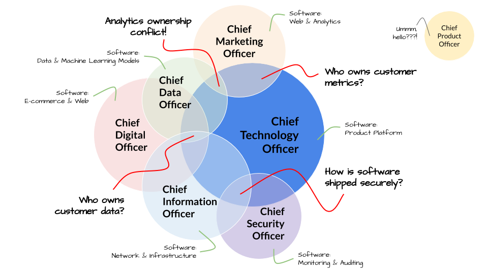 The New Normal — Scaling the challenges of a Modern CTO