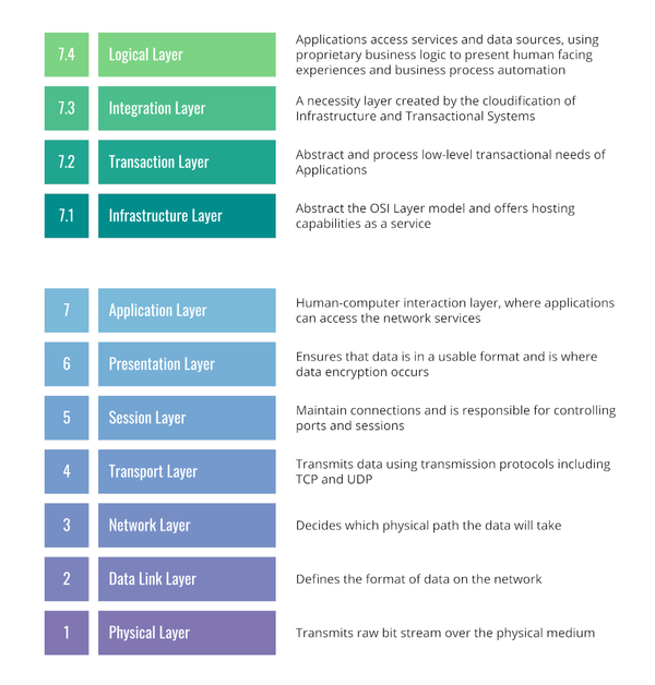The Modern Application Model