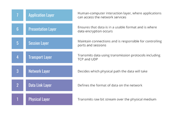 The Modern Application Model